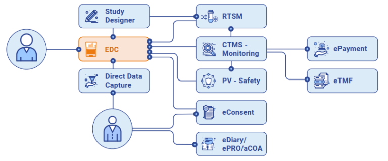 EDETEK Inc. | eClinical Suite - EDETEK Inc.